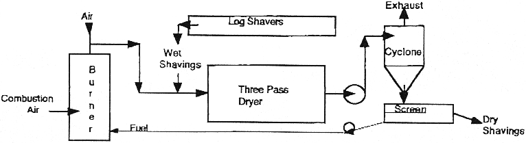 Drying System Theory